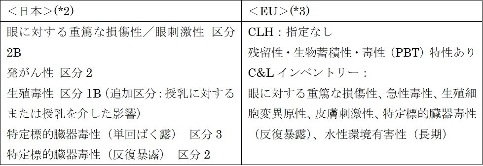 第62回_PBDE／DBDPEの光と陰（化学物質管理 よもやま話） - 月刊化学物質管理